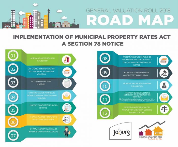 GVR infographic - Randburg Chamber of Commerce and Industry